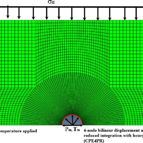 Finite Element Analysis Poroelastic Model Including The Boundary Conditions Download