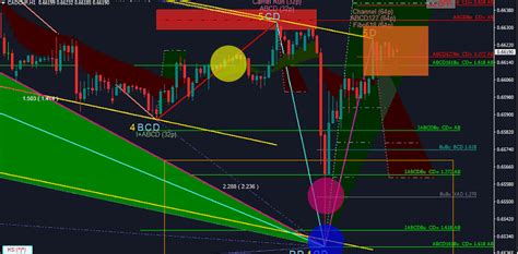 Harmonic Pattern Recognition Indicator Mt4 Indicatorshare