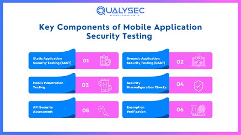What Is Mobile Application Security Testing