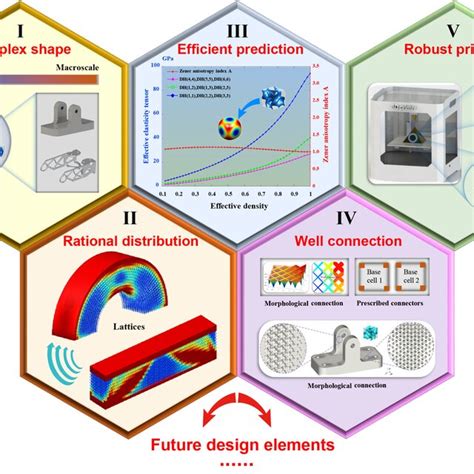 Cmto Configurable Design Element Multiscale Topology Optimization