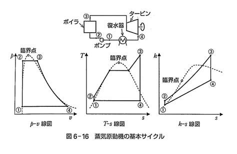 蒸気原動機ランキンサイクル Be Link
