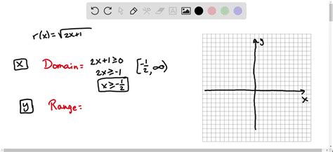 solved a determine the domain b sketch the graph and c determine