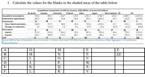 Solved In This Assignment You Will Examine Gdp For