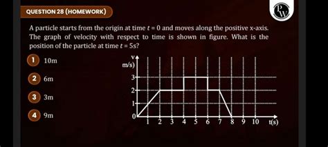Question 28 Homework A Particle Starts From The Origin At Time T 0 And