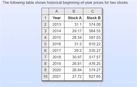 Solved A Calculate The Annual Returns What Was The
