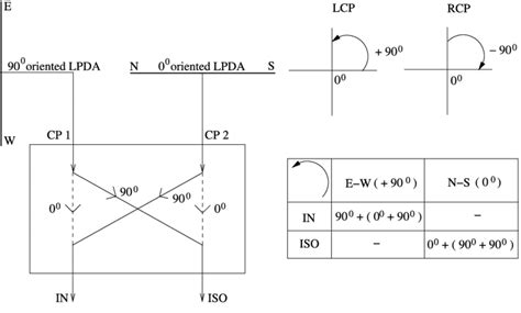 Left Block Diagram Of The Phase Quadrature Hybrid Used In The Grasp
