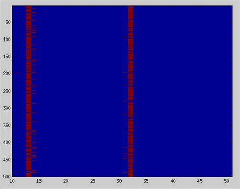 Spike Identification Through Gibbs Sampling 2 Xcorr Ai And Neuro