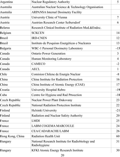 Participating Facilities And Their Codes If No Results Were Submitted Download Table
