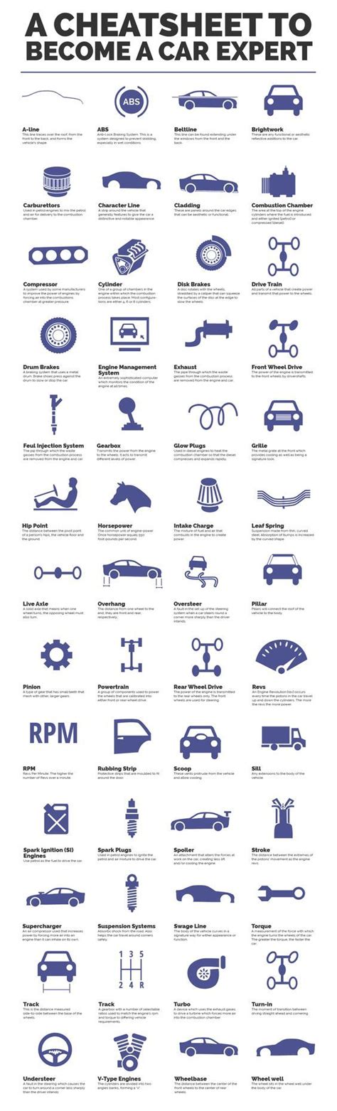 15 Cheat Sheets Ideas In 2025 Cheat Sheets Computer Science