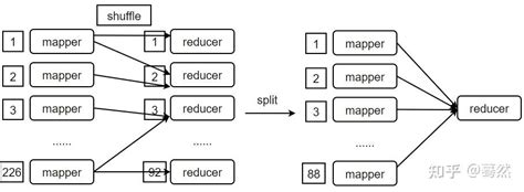 大数据面试题：hive Countdistinct有几个reduce，海量数据会有什么问题？ 知乎