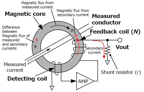 Zero Flux Current Sensors Like In “back To The Future” Hioki Blog