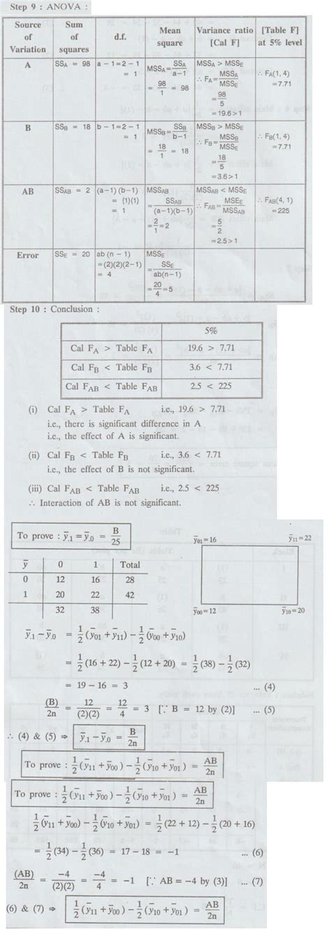 22 Factorial Design Solved Example Problems Design Of Experiments Statistics