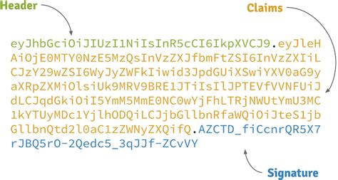 Jwt — Json Web Token O Json Web Token Jwt é Bastante… By Márcio Krüger Medium