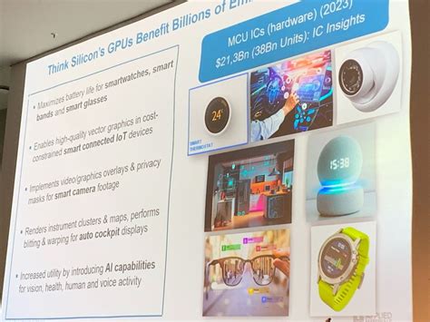 Farhad Mafie On Linkedin Think Silicon Embedded World Risc V Technical Sessions