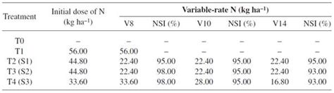 Economic Feasibility Of Optical Sensors For Variable Rate Nitrogen Fertilization In Corn