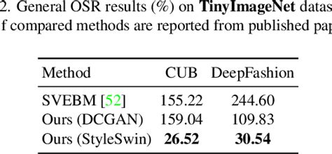 Figure 1 From Latent Space Energy Based Model For Fine Grained Open Set Recognition Semantic