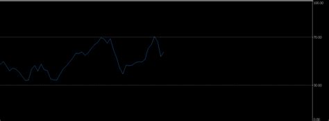 RSI Indikator So kannst du ihn für das Trading nutzen TradingFreaks