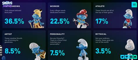 Smurfs Universe Goes D With New NFT Collection