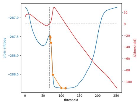 Li 阈值化 — Skimage 0 25 0 文档 Scikit Image 图像处理库