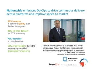 IBM Pulse DevOps Technical Strategy And Roadmap PDF