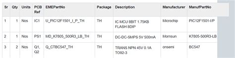 Customize Bom Process For Manufacturing Using Sub Bom Implementation