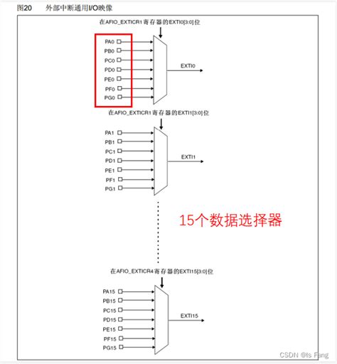 stm32——stm32中断系统与exti外部中断 extern stm32 csdn博客