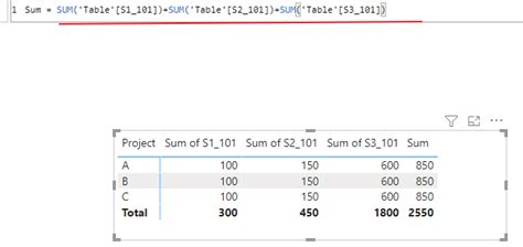 Solved Measure Sum Columns Doesnt Exist Microsoft Fabric Community
