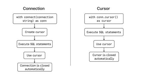 Resource Management In Mssql Python Through Context Manager