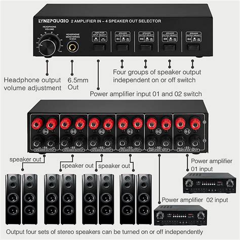 2 In 4 Out Speaker Selector Switch Box 4 Zone Amplifier And Speaker Selector With Volume Control