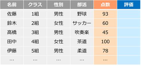 SQLCASE条件によってデータを分類する Smart Hint