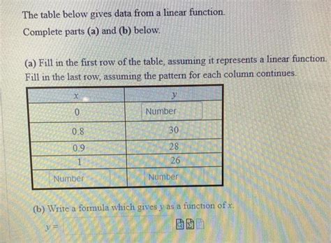 Solved The Table Below Gives Data From A Linear Function
