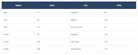 What Are The 6 Golden Rules For Structuring Data For Analytics Phdata