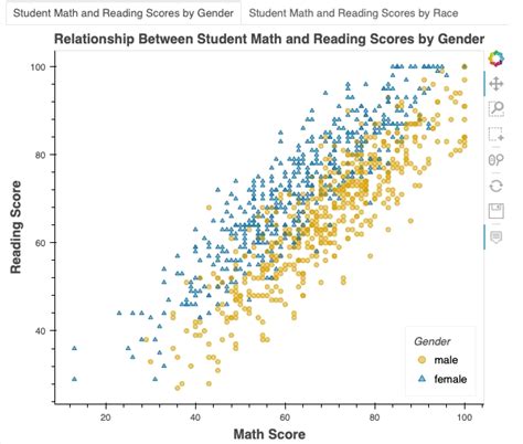 8 Tips For Creating Data Visualizations In Python Using Bokeh Towards Data Science