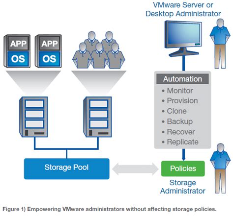 Netapp Virtual Storage Console 5 For Vmware Vsphere Overview