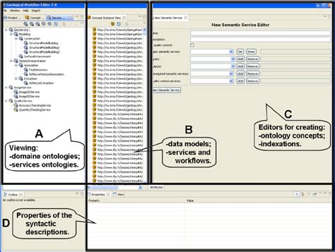 A View Of The Gwe For Indexing Existing Ws And Workflows Download Scientific Diagram