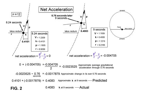 Homework And Exercises Seeking Expression For Radial Velocity Of An