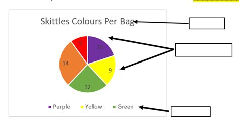 Diagram Of Excel Unit Test Review Quizlet