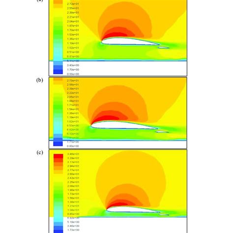 Pdf Effect Of Ground Proximity On The Flow Over Stol Ch750 Multi