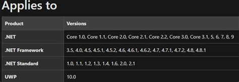 Overview Of Hashset In C