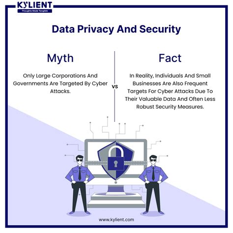 Kylient Software Solutions Pvt Ltd On Linkedin Datasecurity