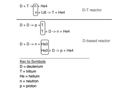 The Fuel Supply Quandary Of Fusion Power Reactors Bulletin Of The Atomic Scientists