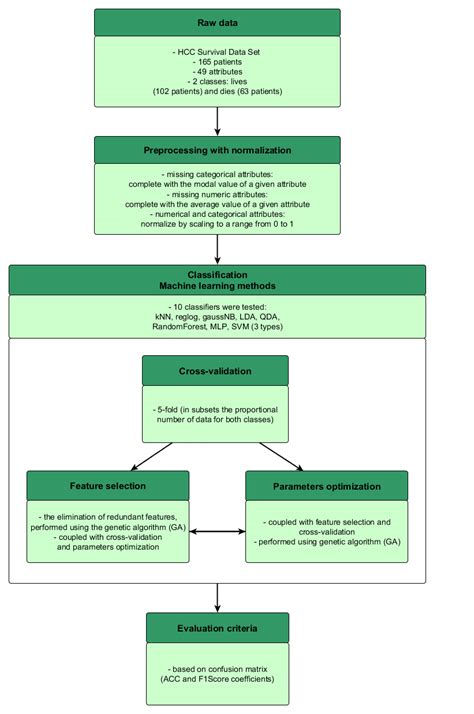 a schematic view of proposed framework download scientific diagram