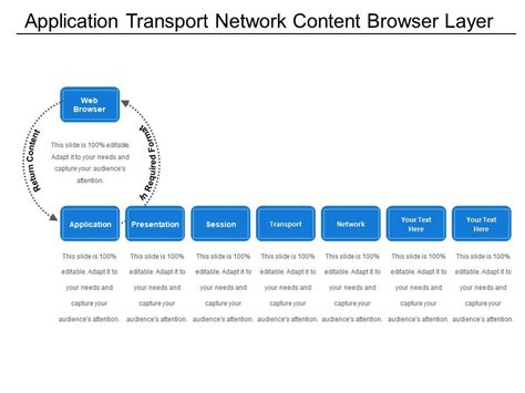 application transport network content browser layer powerpoint