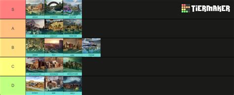 Rainbow Six Siege Ranked Maps Y7s3 Tier List Community Rankings