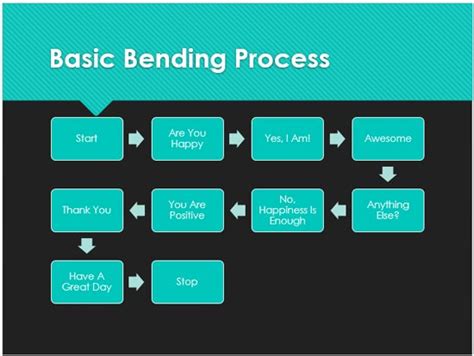 Using Smartart For Simple Flowcharts