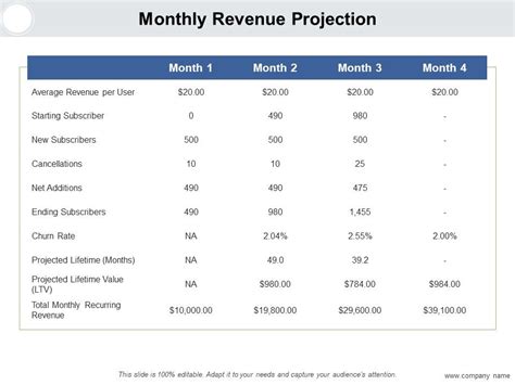 Monetary Forecast Ppt Powerpoint Presentation Complete Deck With Slides