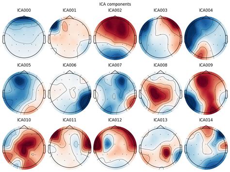 Diving Into Eeg Analysis With Mne Python Ohidul Alam