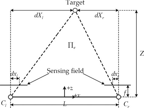 Standard Binocular Stereo Vision System Configuration Download Scientific Diagram