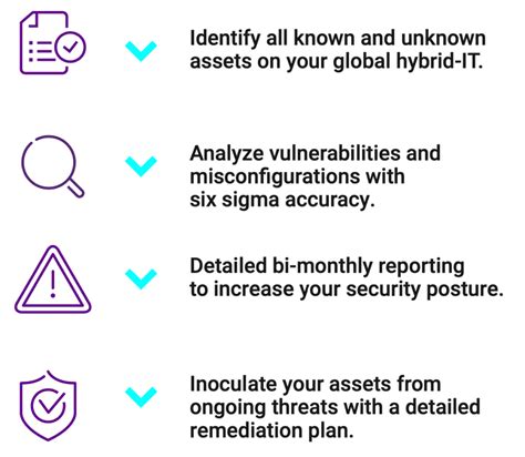 Secure It Vulnerability Detection Response Acronym Solutions