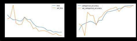 Github Arunit737 Gesture Project Pgdm Project